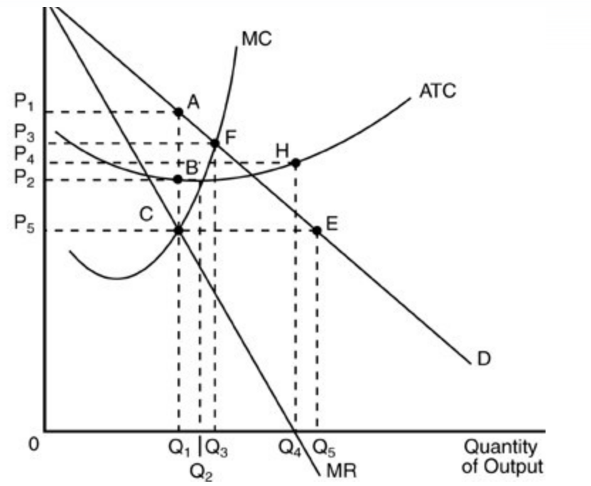 Solved 38. Suppose the market for autoworkers is initially | Chegg.com