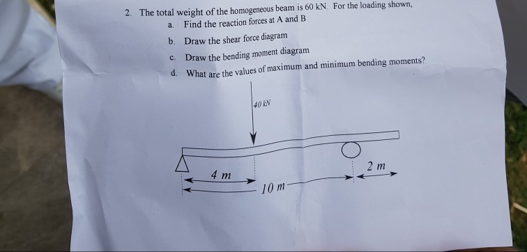 Solved 2. The total weight of the homogeneous beam is 60 kN. | Chegg.com