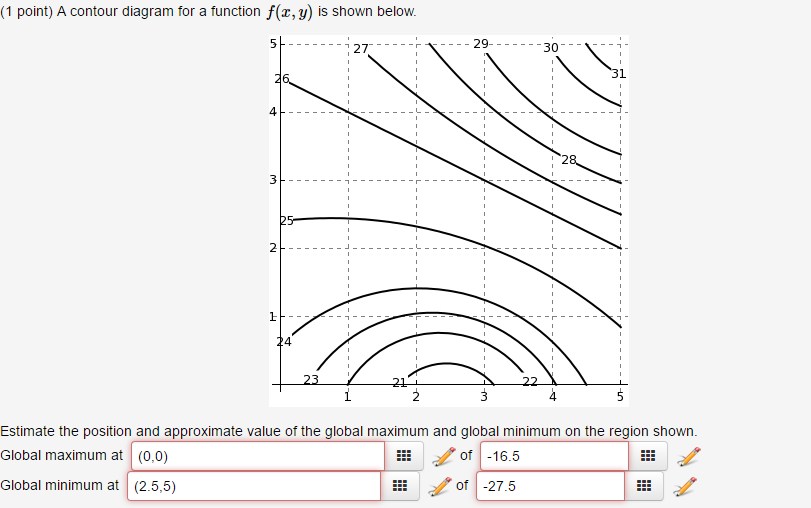 Solved Estimate The Position And Approximate Value Of The