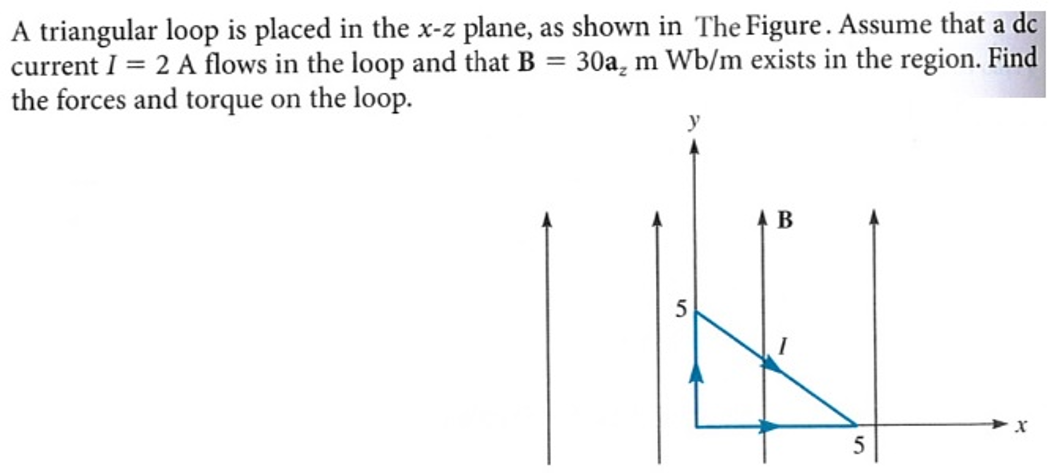 Solved A triangular loop is placed in the x-z plane, as | Chegg.com