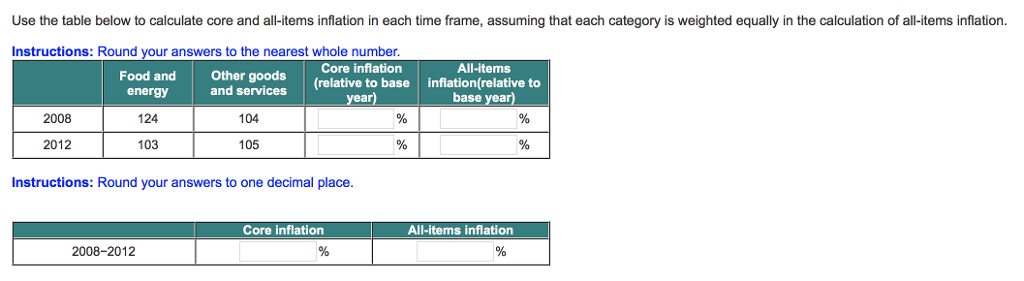 Solved Use the table below to calculate core and all-items | Chegg.com