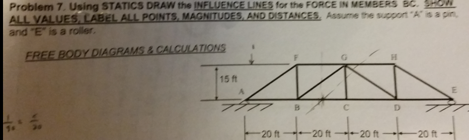 Using statics draw the influence lines for the force | Chegg.com