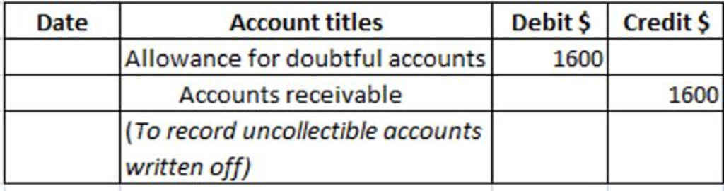 Solved Accounting 200 (Posting adjusted journal entries | Chegg.com