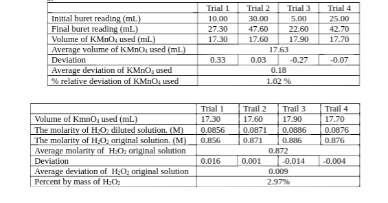 Solved 6. Calculations: Show all Calculations in your lab | Chegg.com