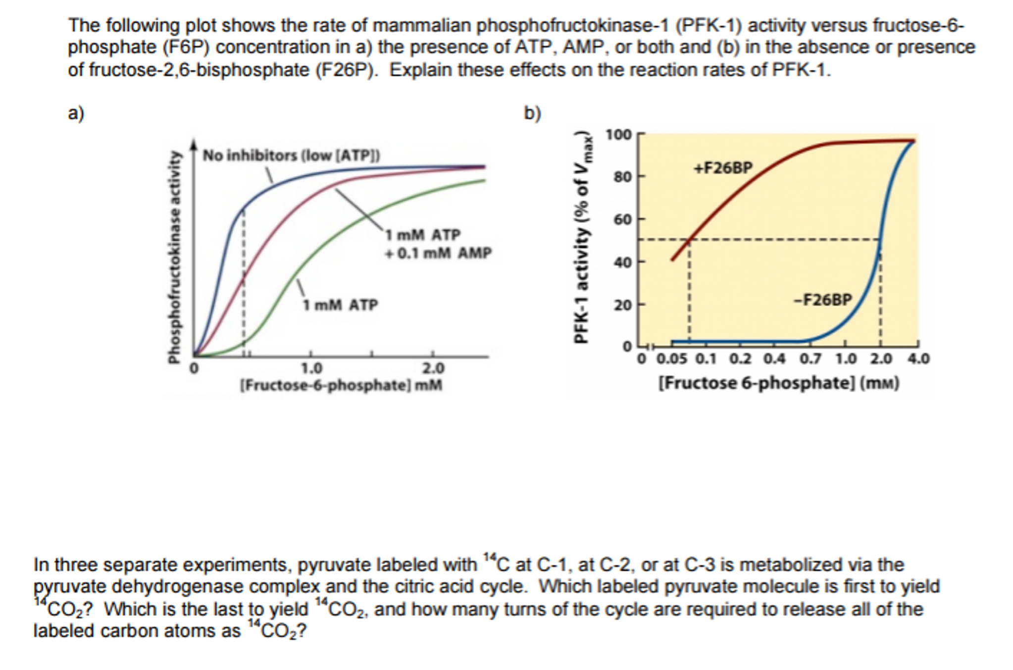Solved The following plot shows the rate of mammalian | Chegg.com