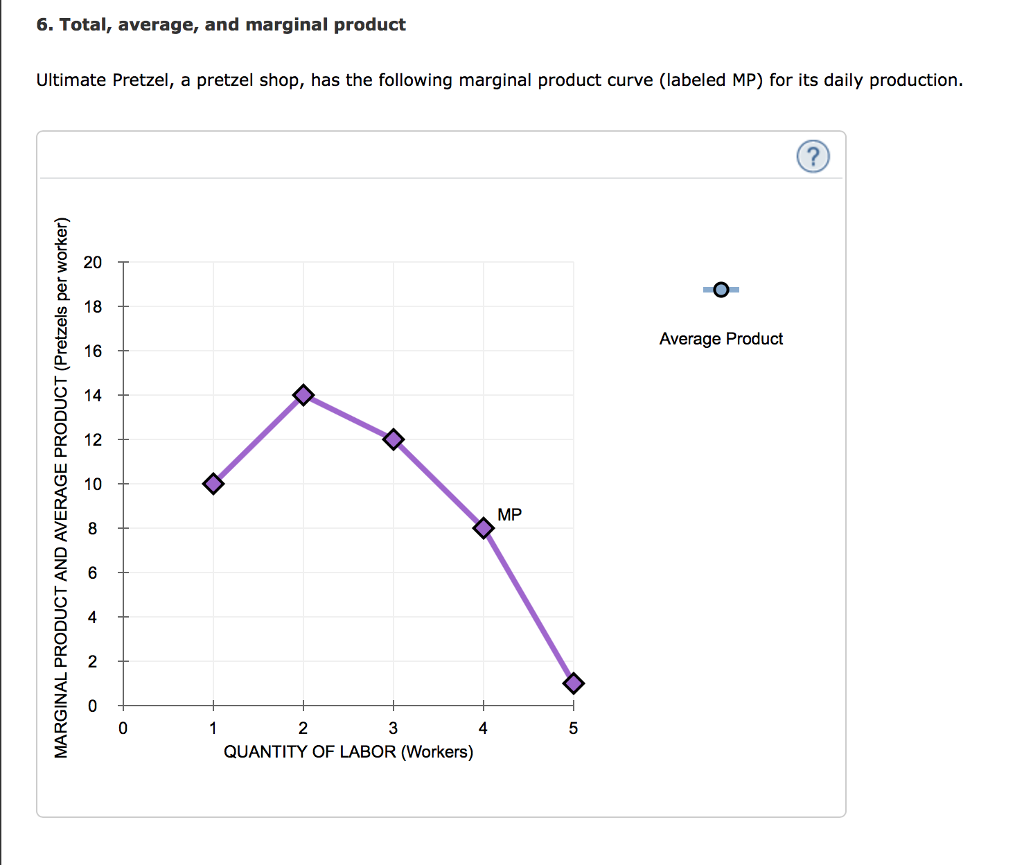 Solved 6. Total, average, and marginal product Ultimate | Chegg.com