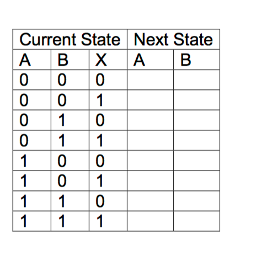 Solved Implement and compute the truth table for the | Chegg.com