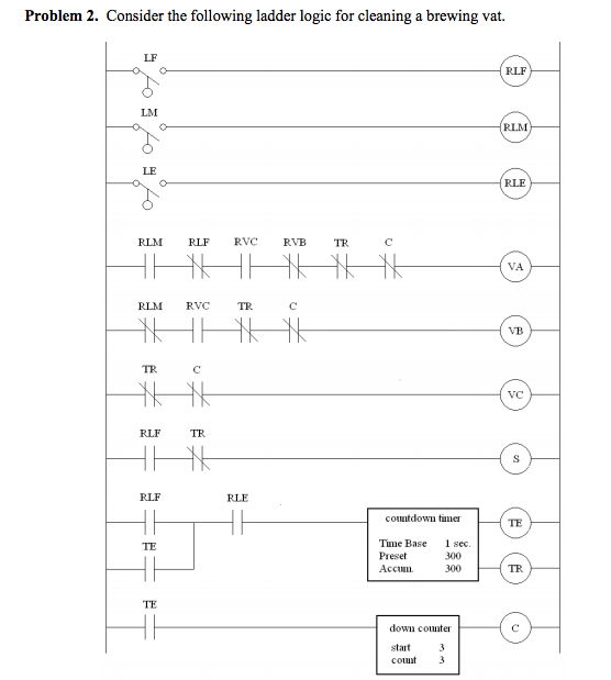 Consider the following ladder logic for cleaning a | Chegg.com