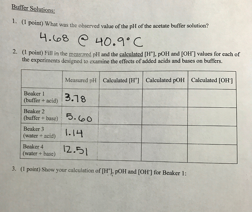 Solved Buffer Solutions 1: ( point) What was the observed | Chegg.com