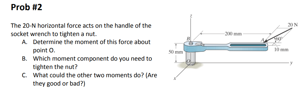Solved The 20-N horizontal force acts on the handle of the | Chegg.com