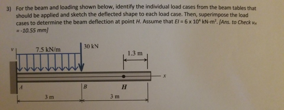 Solved For the beam and loading shown below, identify the | Chegg.com