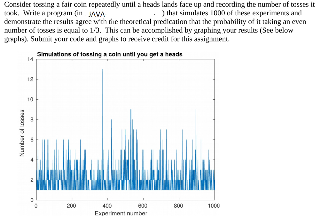 Solved Consider tossing a fair coin repeatedly until a heads | Chegg.com