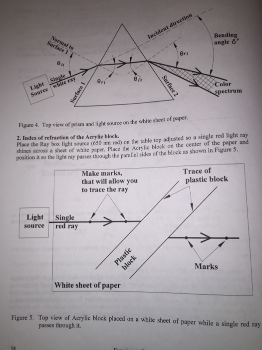 Solved 1) Prism- Order of Colors. Sketch the prism, the | Chegg.com