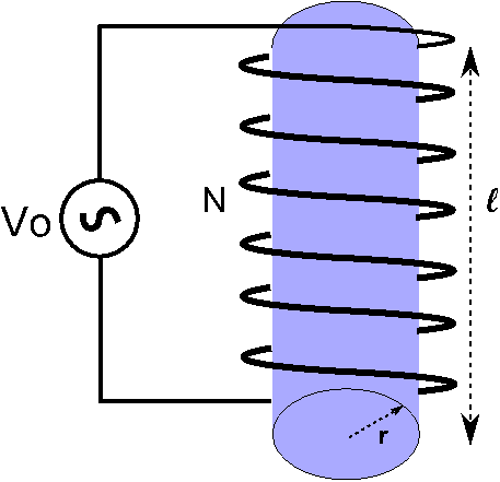 Solved Solenoid Inductor You are required to design a | Chegg.com