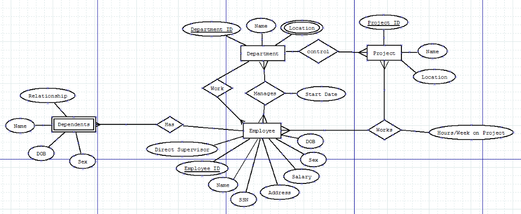 Attached is the ER diagram of assignment 2. Please | Chegg.com