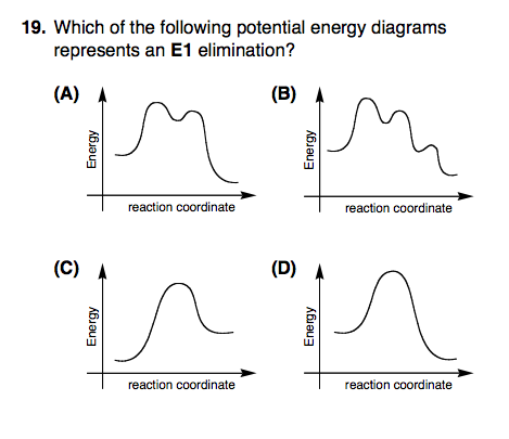 Solved Which of the following potential energy diagrams | Chegg.com