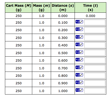 Complete Table 2. Record all data to three decimal | Chegg.com