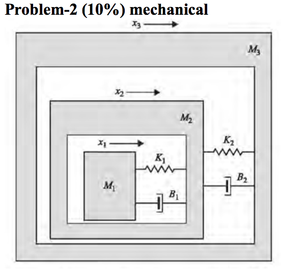 Solved Consider the mechanical system shown in the above | Chegg.com