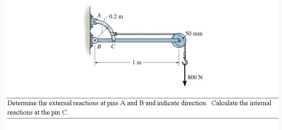 Determine the external reactions at pins A and B and | Chegg.com