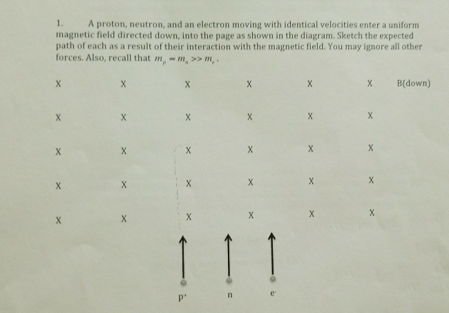Solved A Proton Neutron And An Electron Moving With
