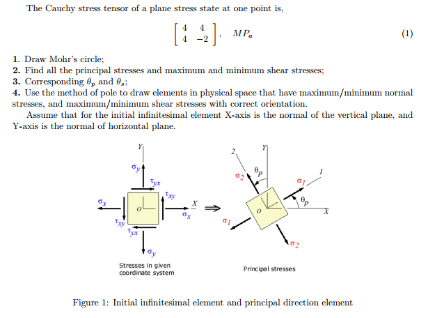 Solved The Cauchy stress tensor of a plane stress state at | Chegg.com
