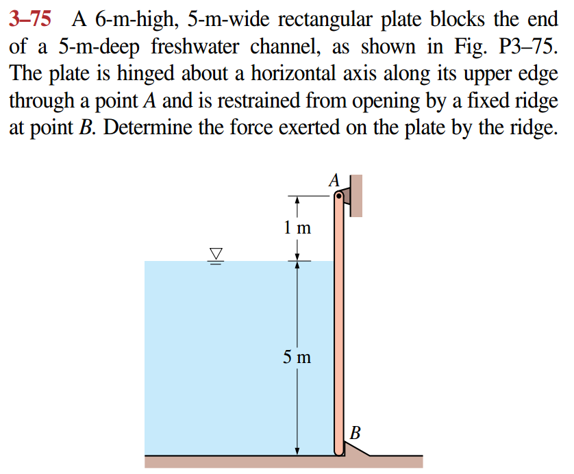 Solved A 6-m-high, 5-m-wide rectangular plate blocks the end | Chegg.com Solved A 6-m-high, 5-m-wide rectangular plate blocks the end | Chegg.com