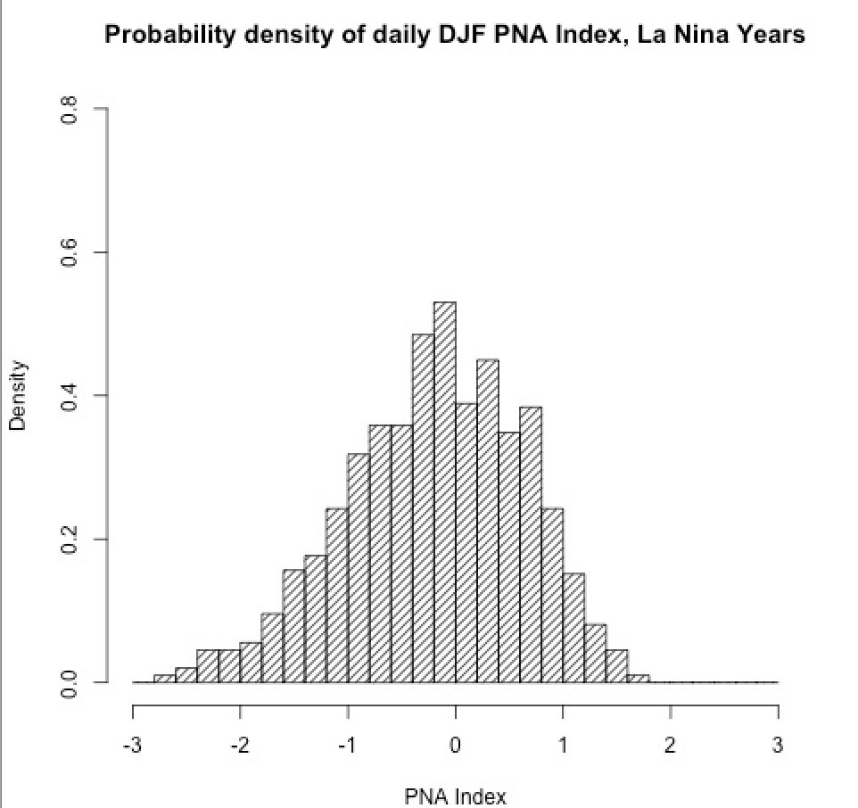 Fundamentals of climate: We will load the data for | Chegg.com