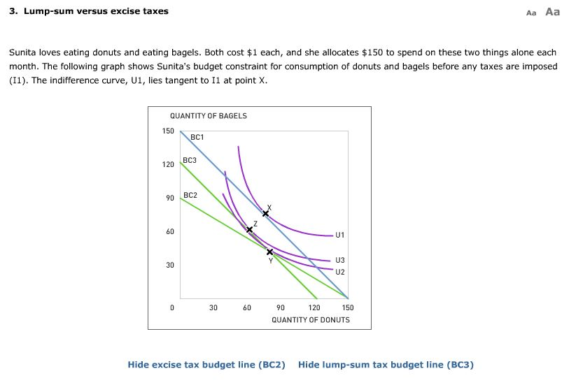 Solved 3. Lump-sum versus excise taxes Aa Aa Sunita loves | Chegg.com