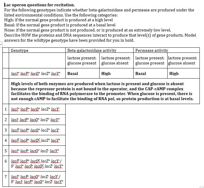 Solved Lac operon questions for recitation. For the | Chegg.com