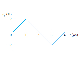 Solved The voltage source in the circuit in (Figure 1) is | Chegg.com