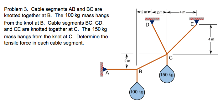 Solved Statics: Cable segments AB and BC are knotted | Chegg.com