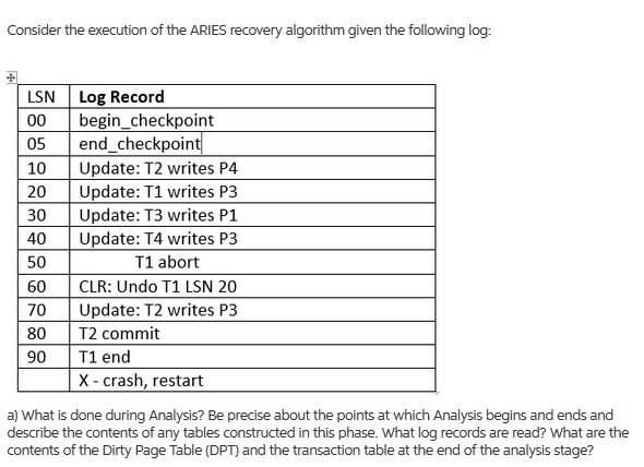 Solved Consider The Execution Of The Aries Recovery