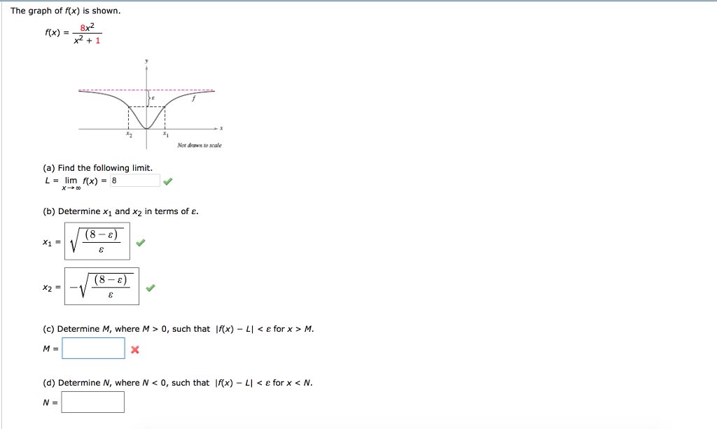 Solved The graph of f(x) is shown. 8x2 x2 +1 Not draww to | Chegg.com