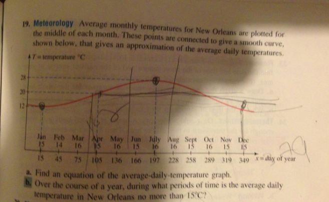 Meteorology Average monthly temperatures for New | Chegg.com