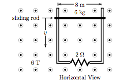 Solved A horizontal wire rod is free to slide on a vertical | Chegg.com
