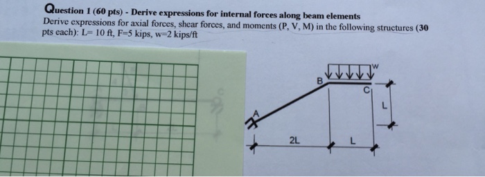 Solved Derive expressions for internal forces along beam | Chegg.com