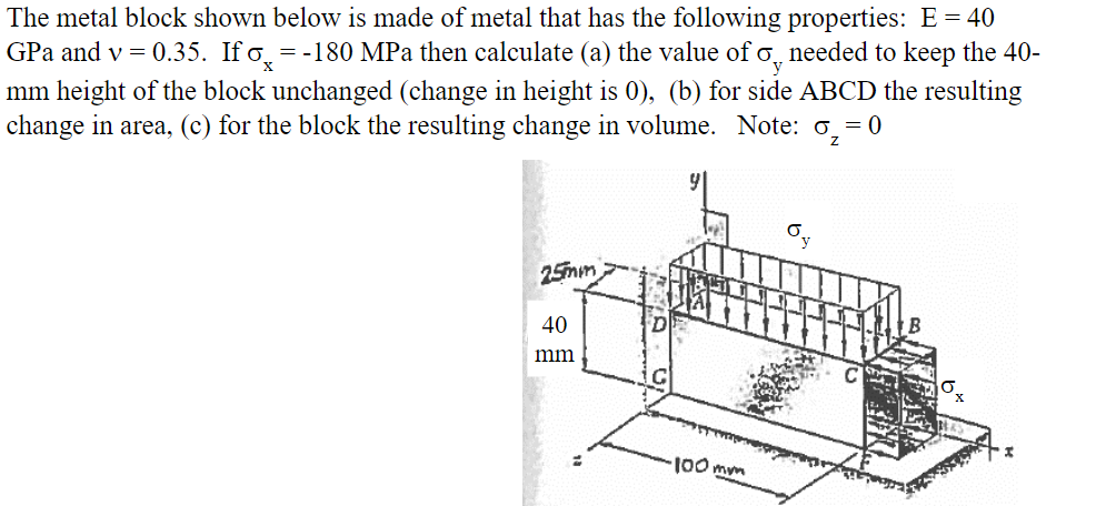 Solved The metal block shown below is made of metal that has | Chegg.com