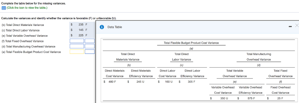 Solved Calculate the variances and identify whether the | Chegg.com