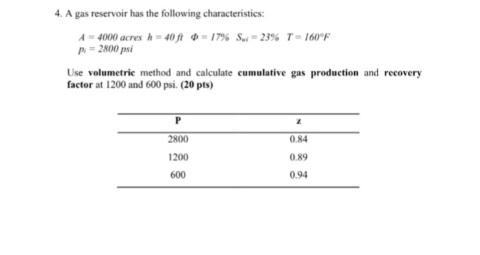 Solved A gas reservoir has the following characteristics: A | Chegg.com