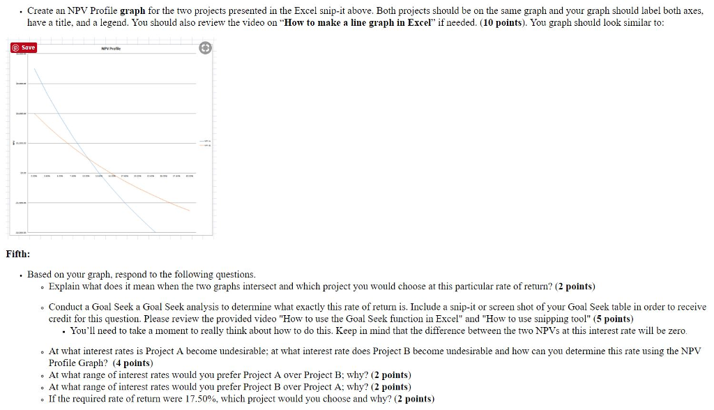 Solved . Create an NPV Profile graph for the two projects | Chegg.com
