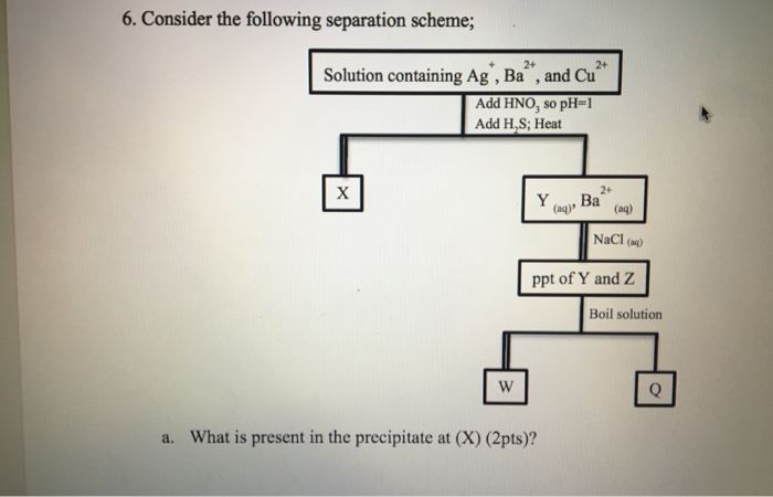 Solved 6. Consider the following separation scheme; 2+ 2+ | Chegg.com