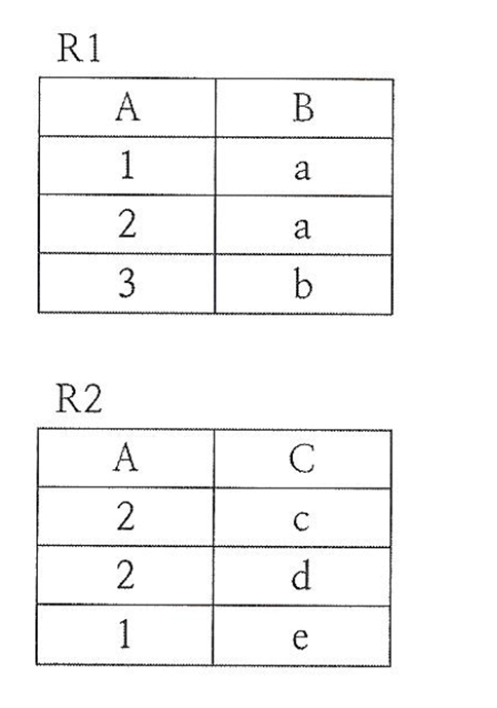 Solved 1)compute R1*R2 2) compute R1 full outer | Chegg.com