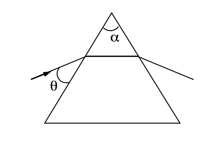 Solved A ray of light is incident on one face of a glass | Chegg.com