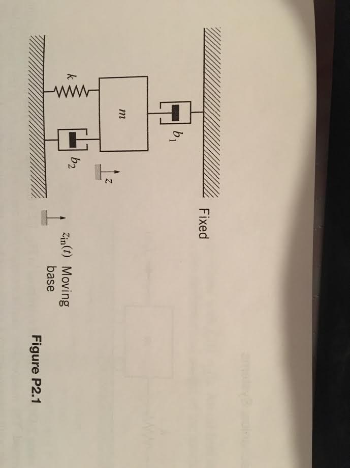 Solved problem 2.1 A vibration isolation system is shown | Chegg.com