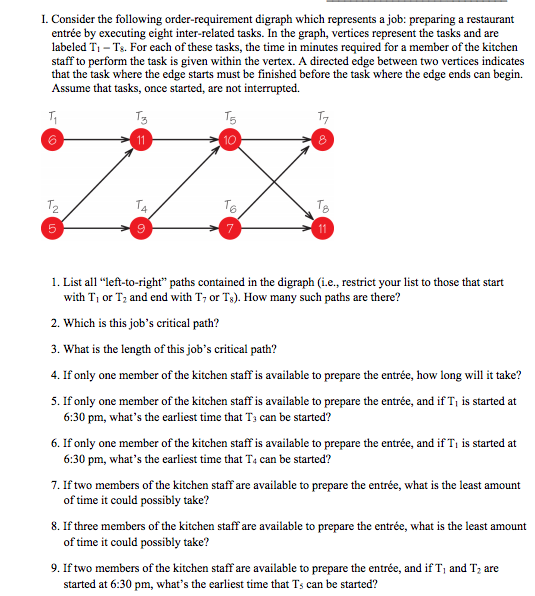 Solved Consider the following order-requirement digraph | Chegg.com