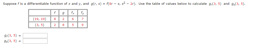 Solved Suppose F Is A Differentiable Function Of X And Y