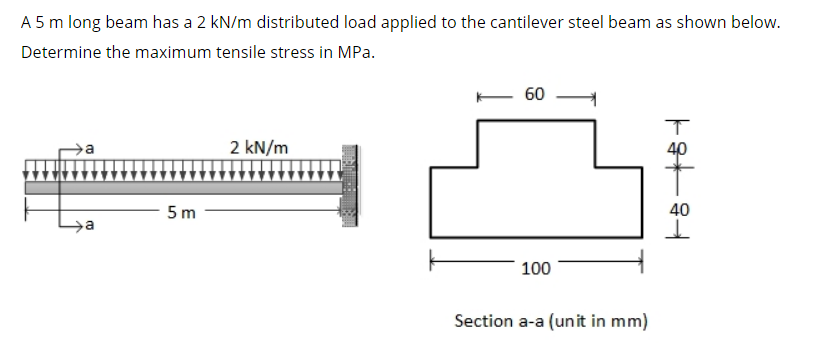 Solved A 5 m long beam has a 2 kN/m distributed load applied | Chegg.com