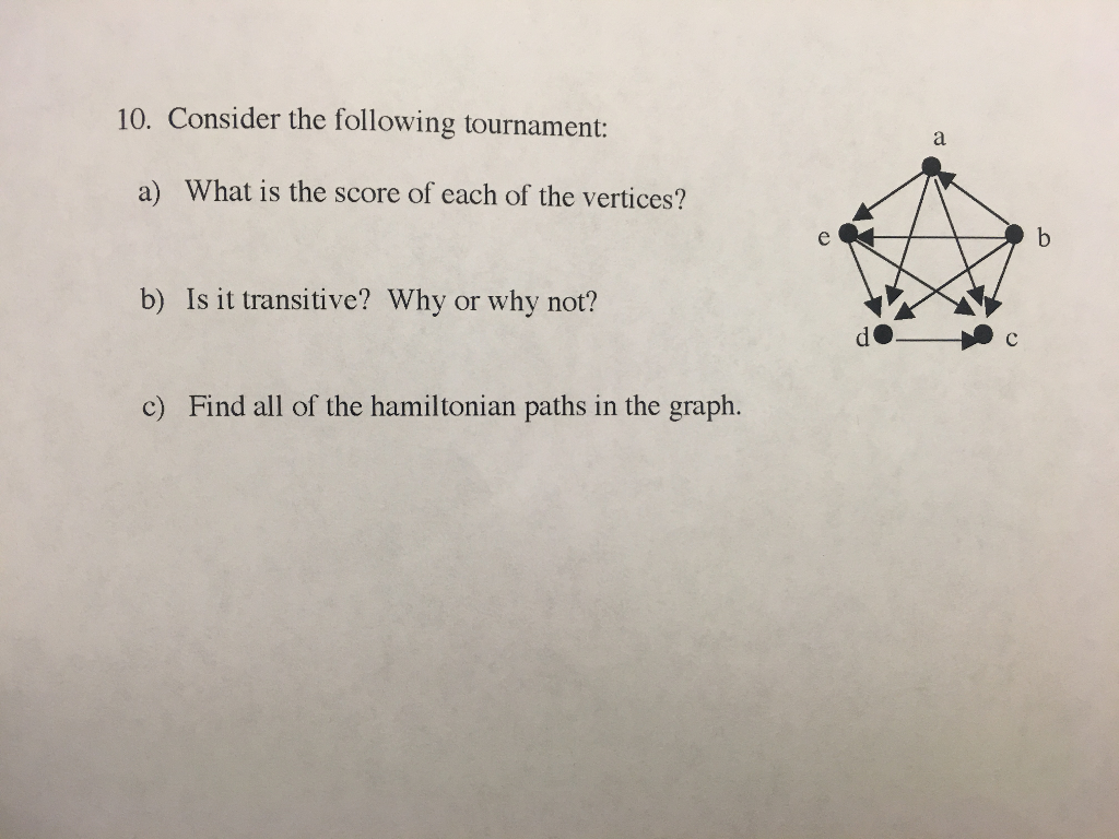 Solved Consider the following tournament: a) What is the | Chegg.com