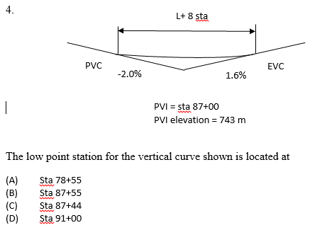 Solved The low point station for the vertical curve shown | Chegg.com