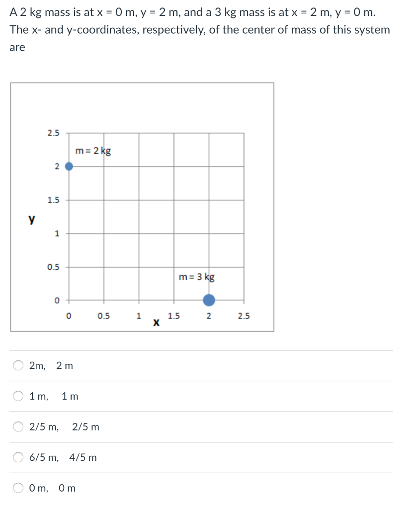 solved-a2kg-mass-is-at-x-0-m-y-2-m-and-a-3-kg-mass-is-chegg